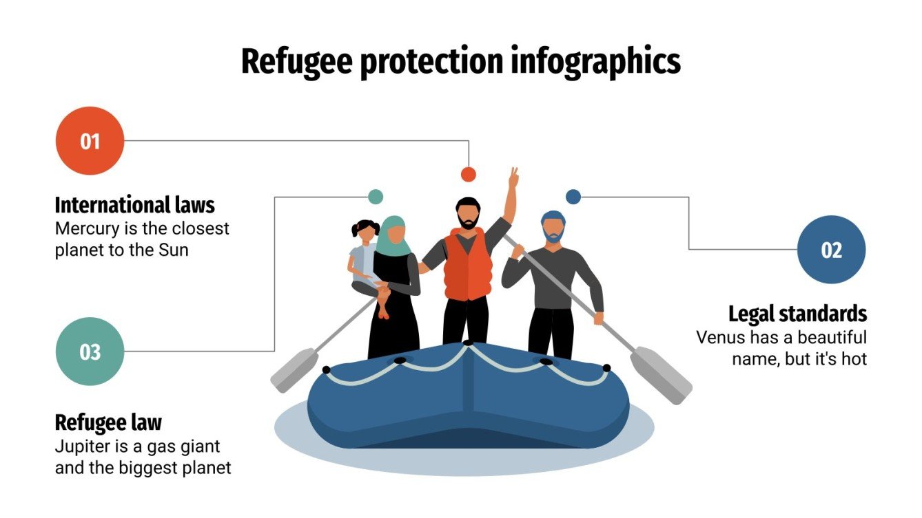 Refugee Protection Infographics | Google Slides & PPT