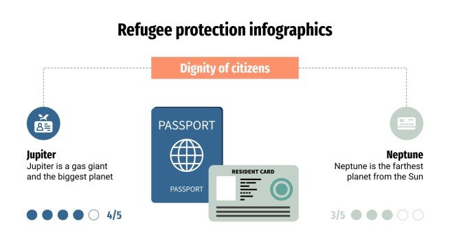 Refugee Protection Infographics | Google Slides & PPT