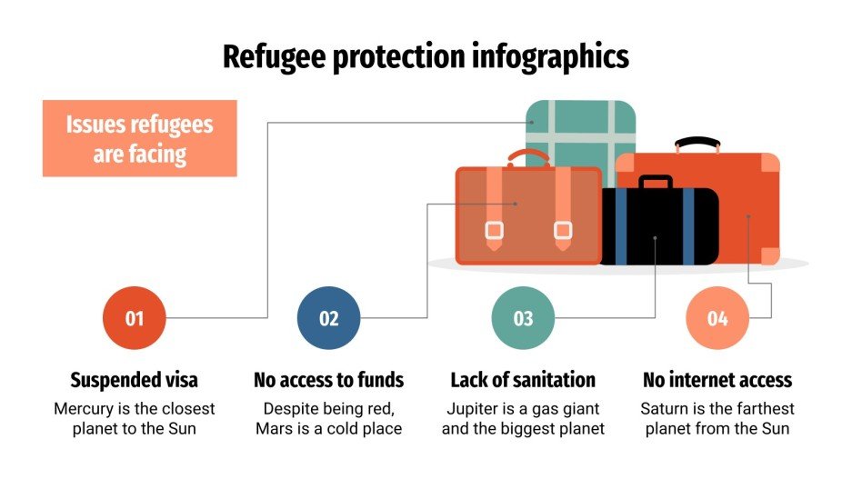 Refugee Protection Infographics | Google Slides & PPT