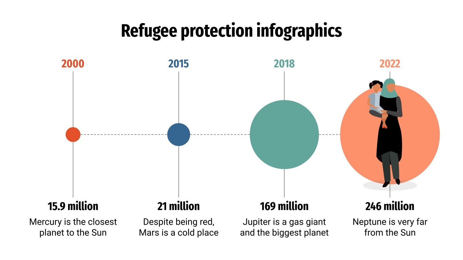 Refugee Protection Infographics | Google Slides & PPT