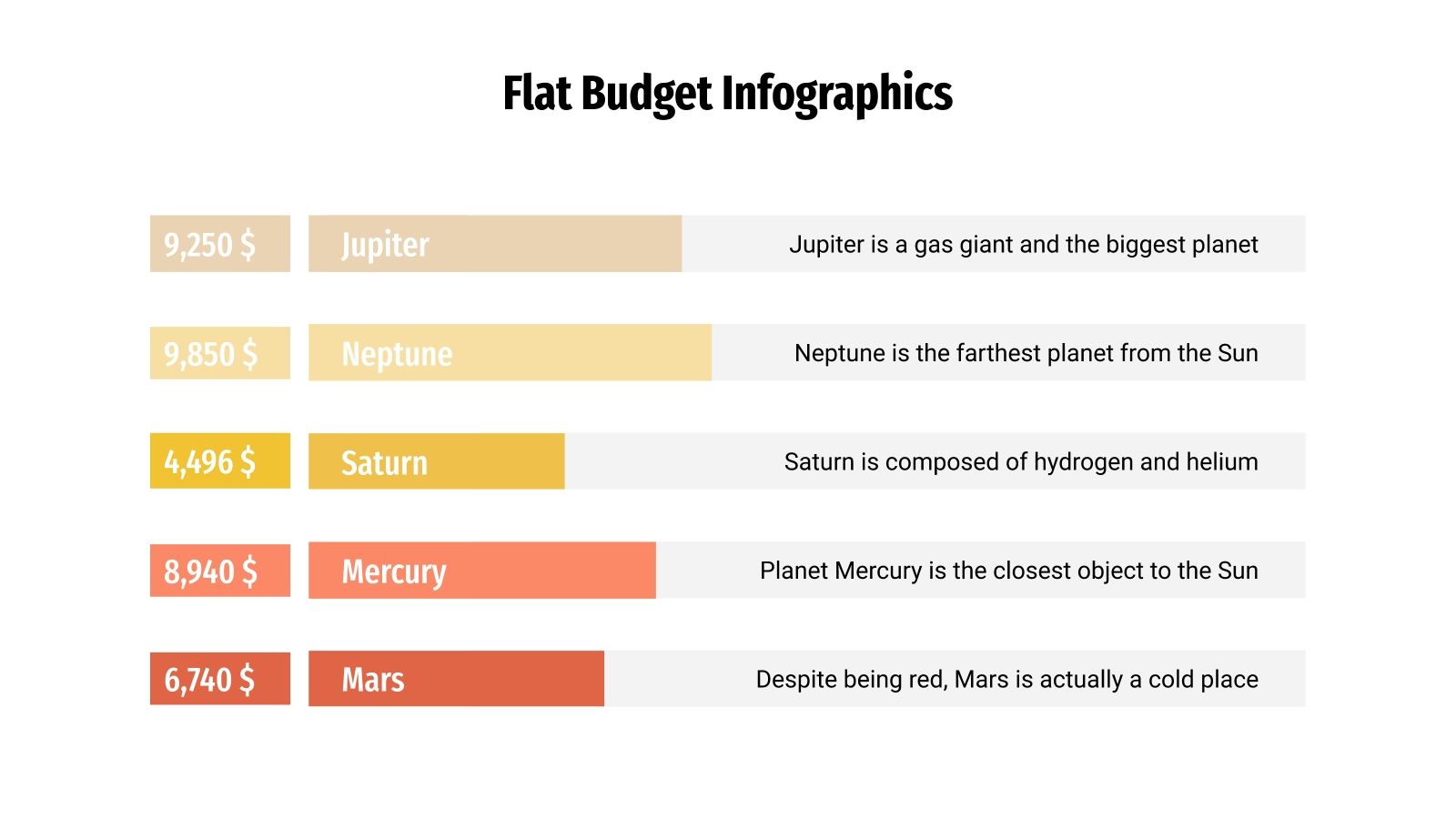 Free Flat Budget Infographics for Google Slides and PowerPoint