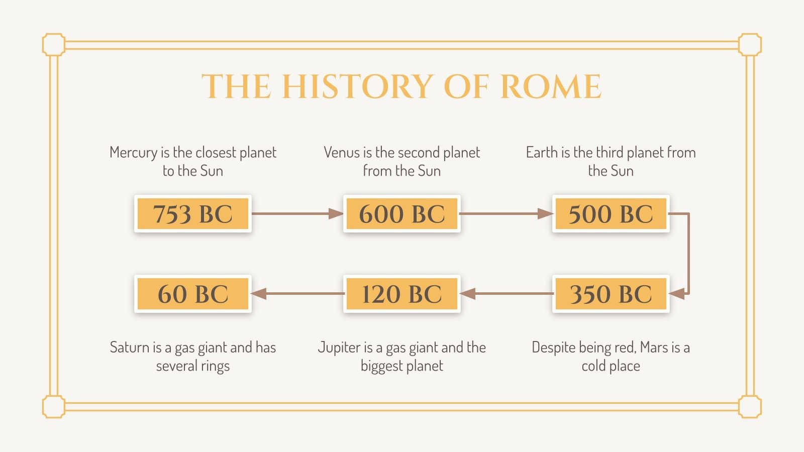 Ancient Rome for Kids | Google Slides and PowerPoint