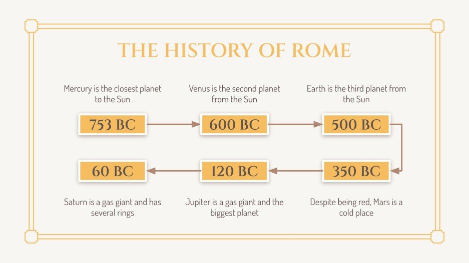 Ancient Rome for Kids | Google Slides and PowerPoint