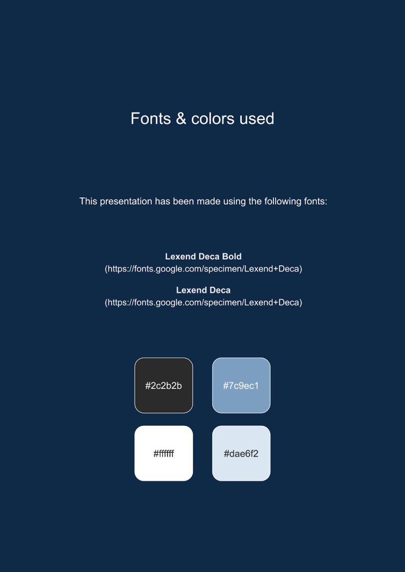 Airline Pilot CV | Google Slides & PowerPoint