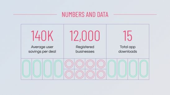 Jambox Pitch Deck Google Slides & PowerPoint template