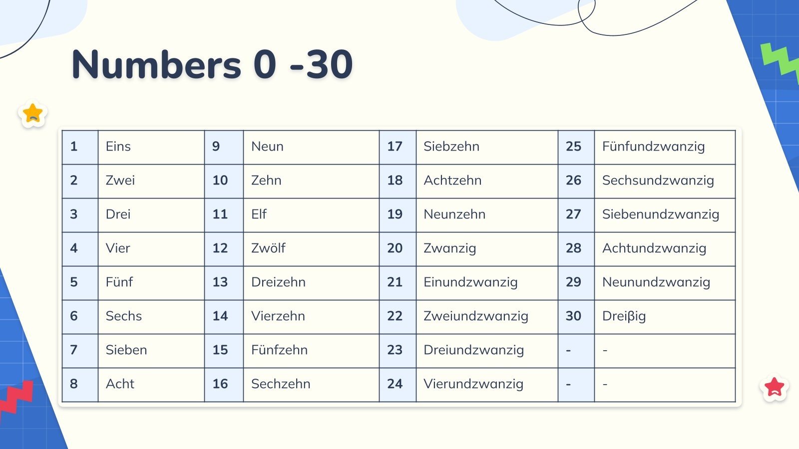Foreign Language for Middle School - 7th Grade: German