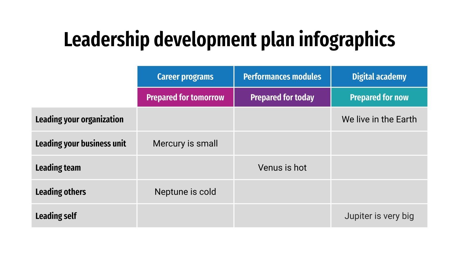 Leadership Development Plan Infographics | Google Slides & PPT