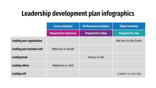 Leadership Development Plan Infographics | Google Slides & PPT