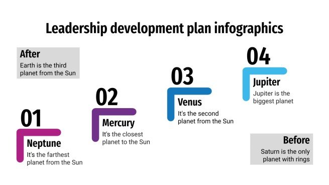 Leadership Development Plan Infographics | Google Slides & PPT