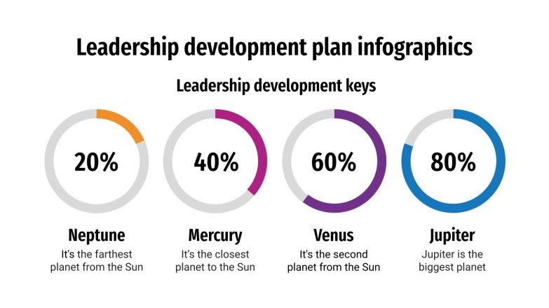 Leadership Development Plan Infographics | Google Slides & PPT