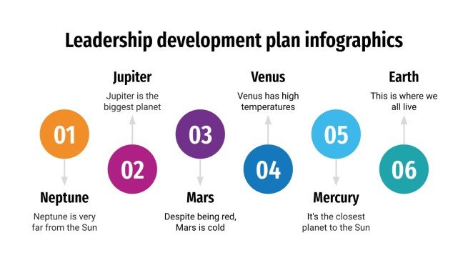 Leadership Development Plan Infographics | Google Slides & PPT