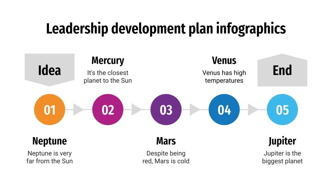 Leadership Development Plan Infographics | Google Slides & PPT