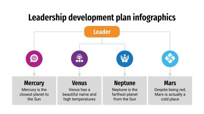 Leadership Development Plan Infographics | Google Slides & PPT
