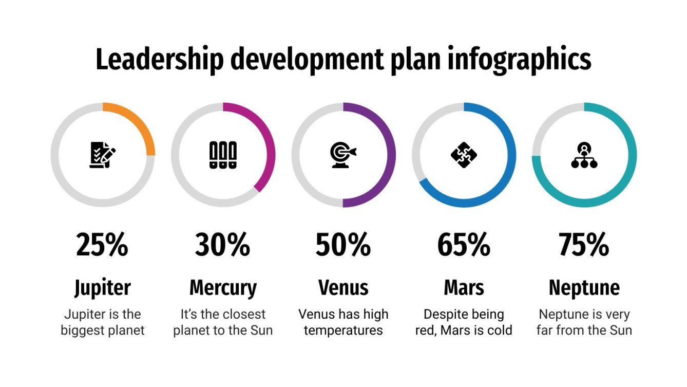 Leadership Development Plan Infographics | Google Slides & PPT