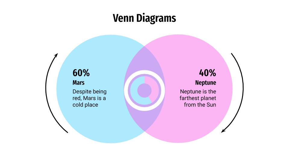 How To Do A Venn Diagramm In Google Slides Slidesgo