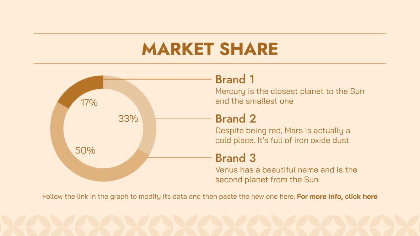 Bakery Brand Marketing Plan | Google Slides & PPT