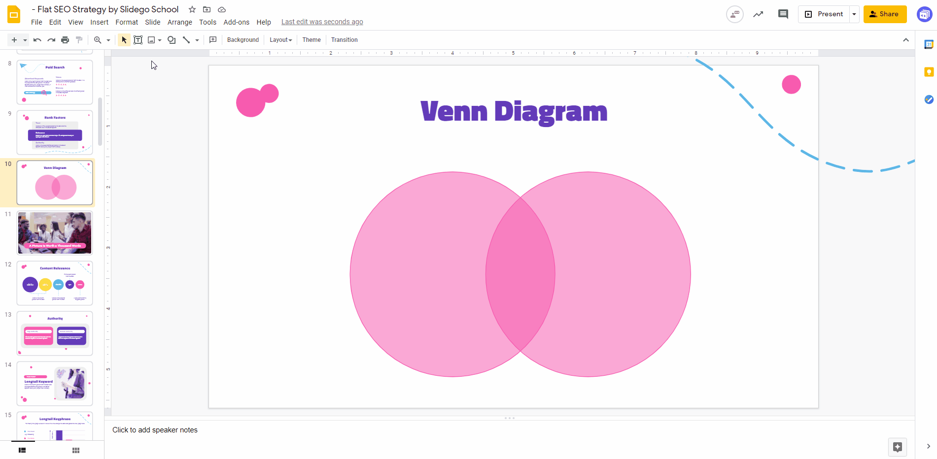How To Do A Venn Diagramm In Google Slides Slidesgo
