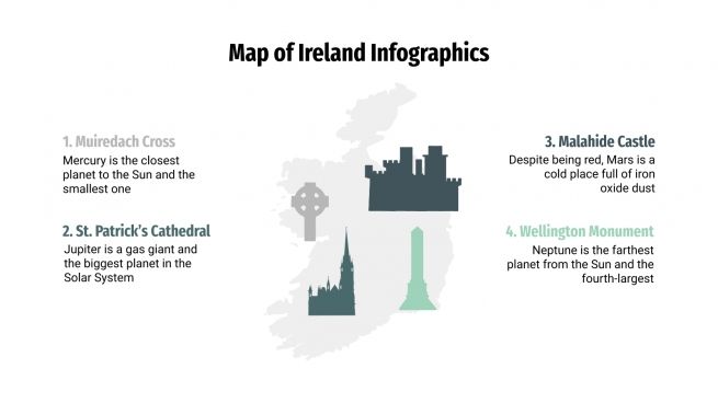 Free Map of Ireland Infographics for Google Slides and PowerPoint
