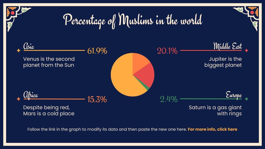 Eid al-Fitr | Google Slides & PowerPoint