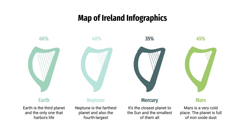 Free Map of Ireland Infographics for Google Slides and PowerPoint