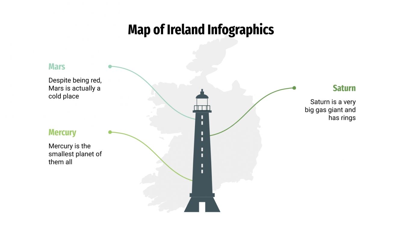 Free Map of Ireland Infographics for Google Slides and PowerPoint