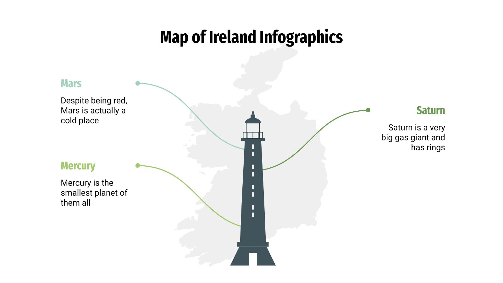 Free Map of Ireland Infographics for Google Slides and PowerPoint