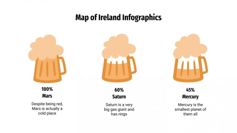 Free Map of Ireland Infographics for Google Slides and PowerPoint