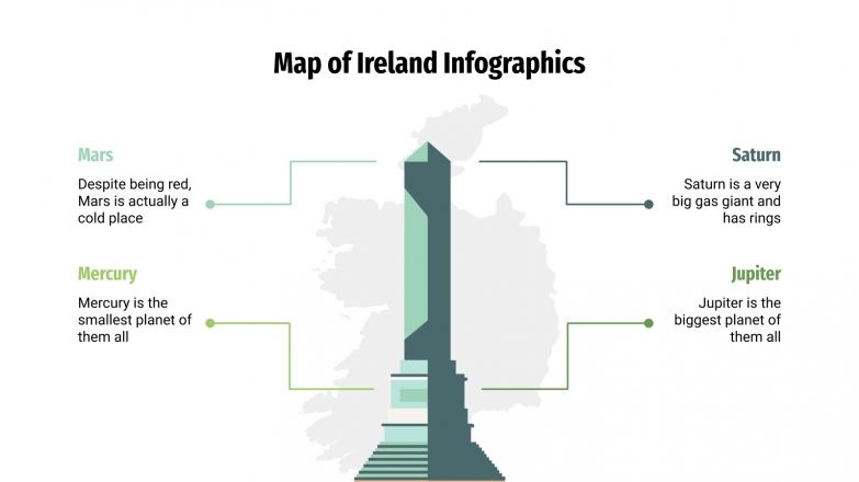 Free Map of Ireland Infographics for Google Slides and PowerPoint