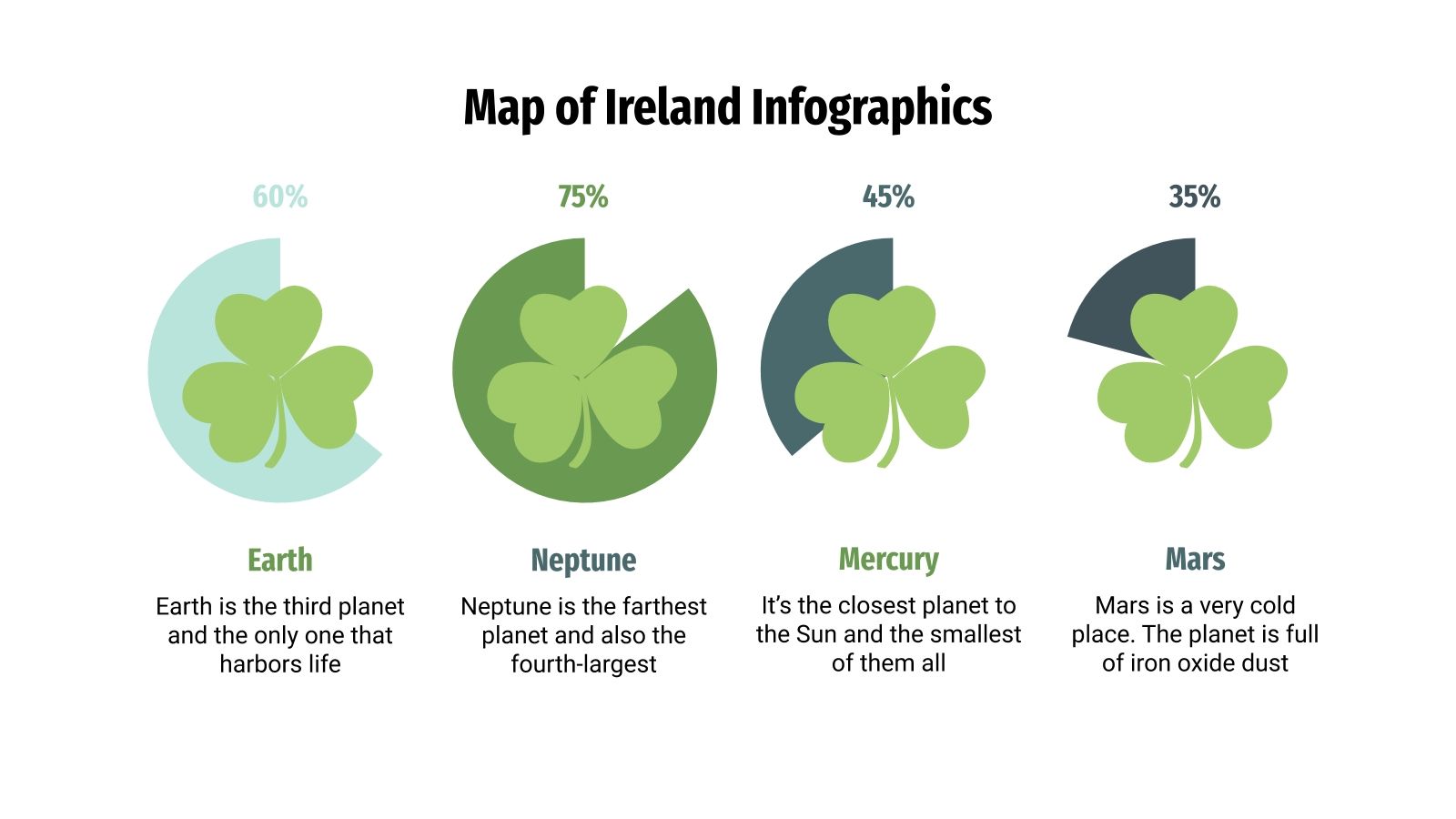 Free Map of Ireland Infographics for Google Slides and PowerPoint