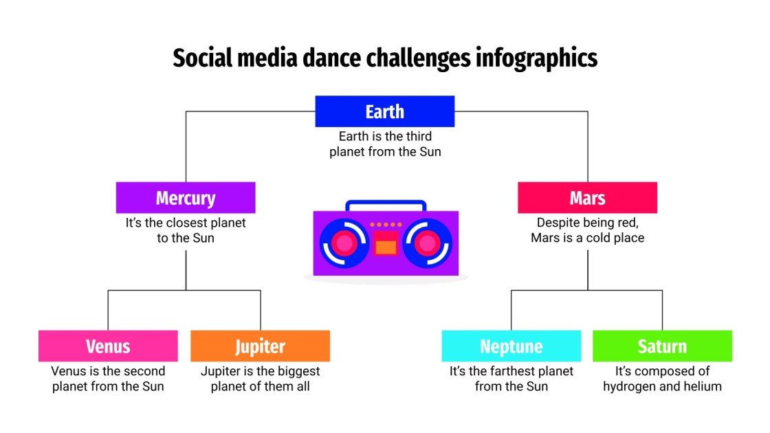 Social Media Dance Challenges Infographics