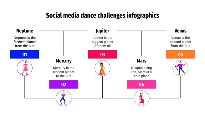 Social Media Dance Challenges Infographics