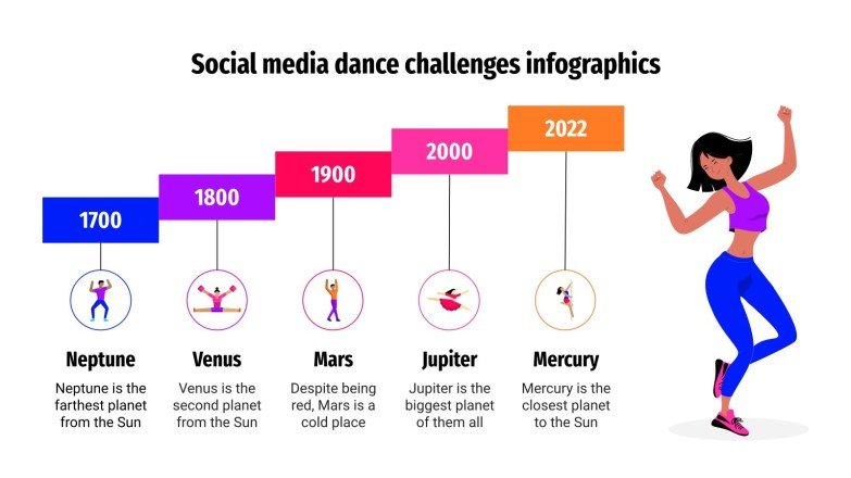 Social Media Dance Challenges Infographics