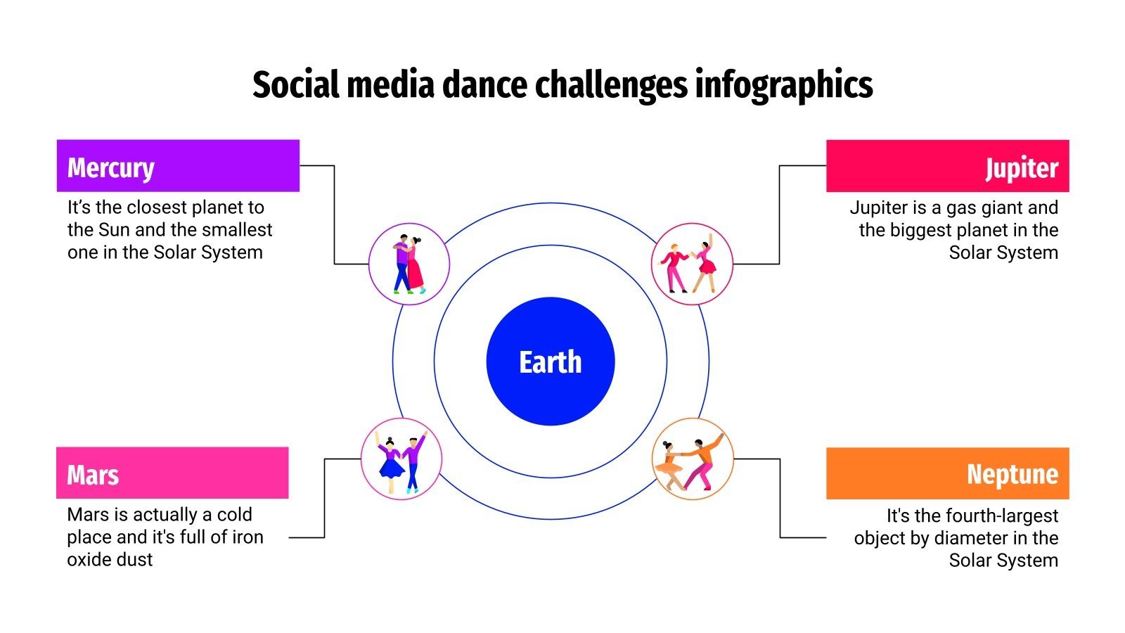 Social Media Dance Challenges Infographics