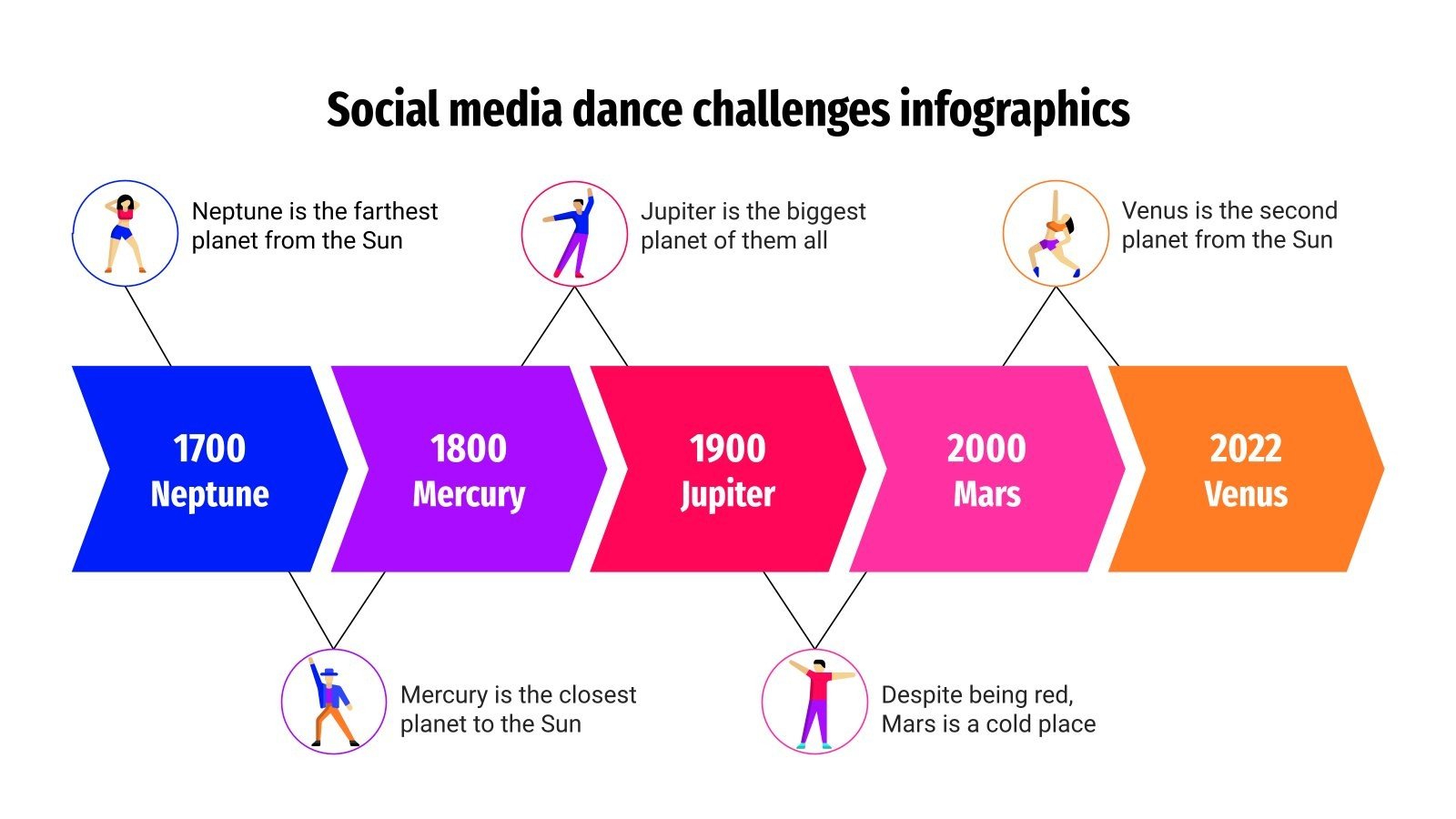 Social Media Dance Challenges Infographics