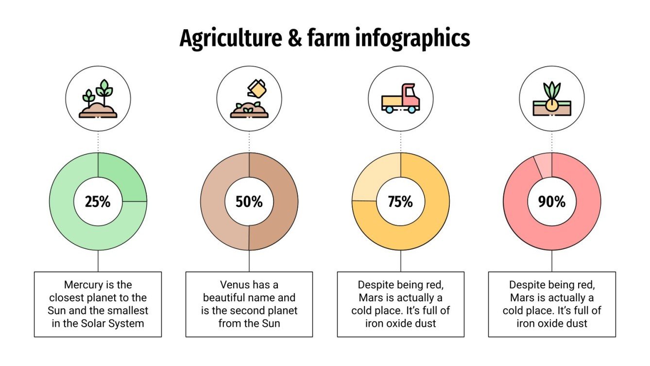 Agriculture & Farm Infographics | Google Slides & PPT