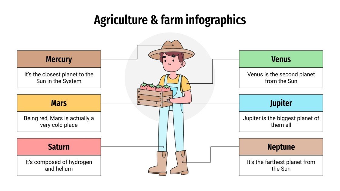 Agriculture & Farm Infographics | Google Slides & PPT