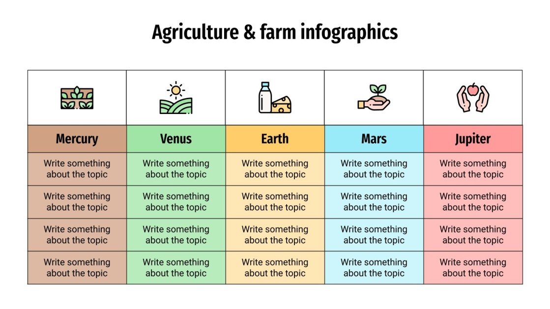 Agriculture & Farm Infographics | Google Slides & PPT