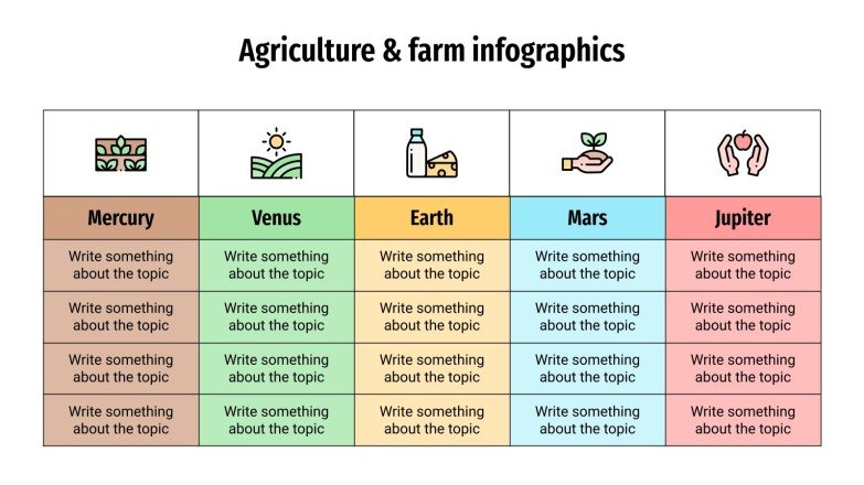 Agriculture & Farm Infographics | Google Slides & PPT