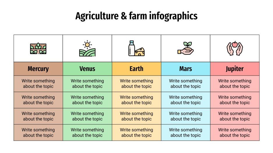 Agriculture & Farm Infographics | Google Slides & PPT