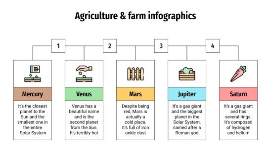 Agriculture & Farm Infographics | Google Slides & PPT