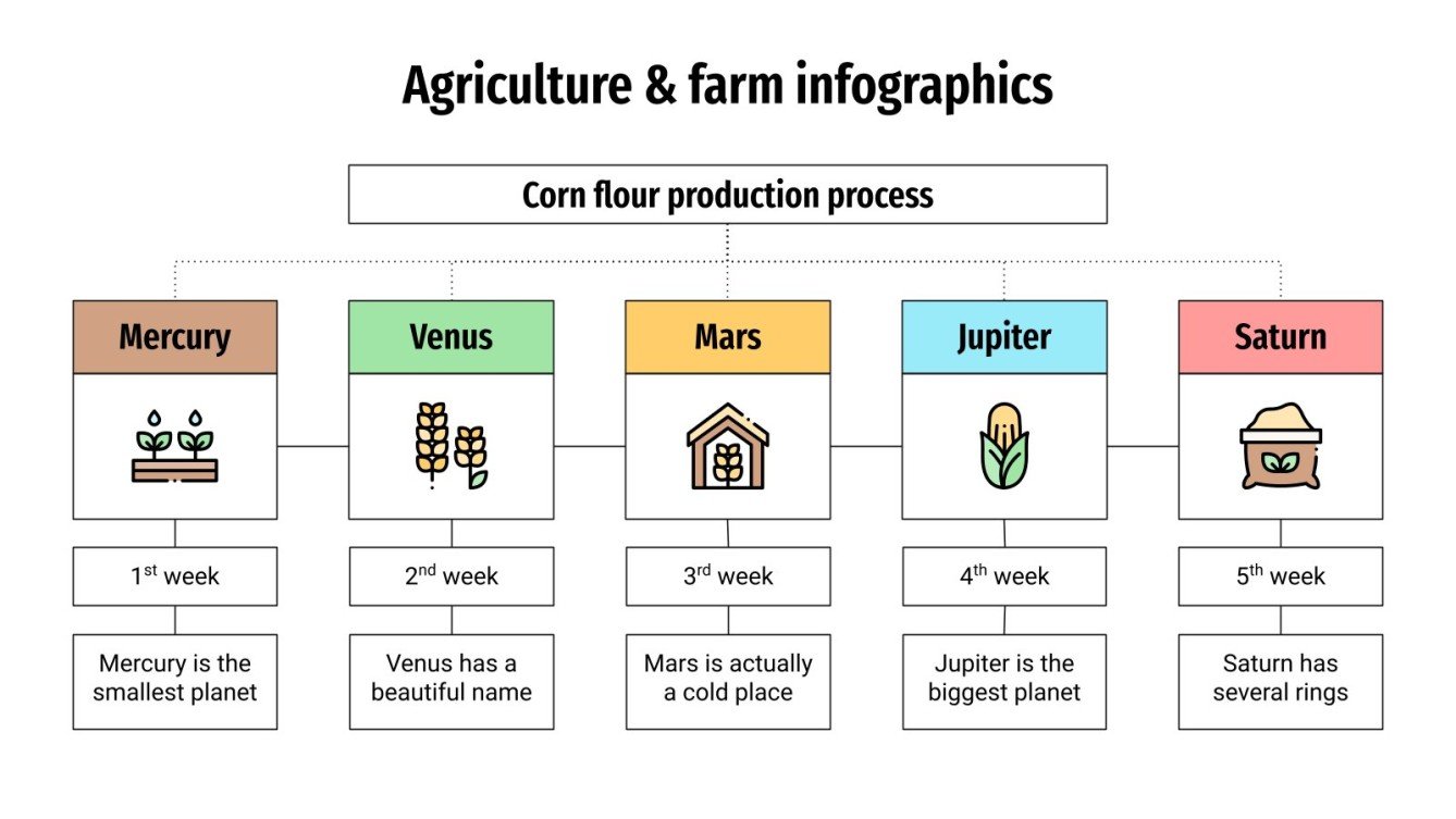 Agriculture & Farm Infographics | Google Slides & PPT