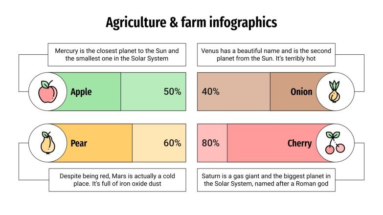 Agriculture & Farm Infographics | Google Slides & PPT