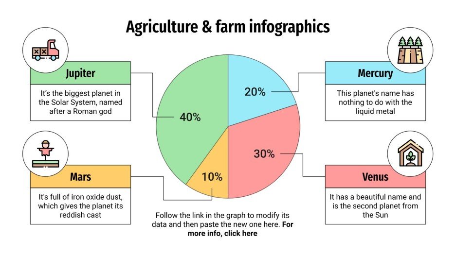 Agriculture & Farm Infographics | Google Slides & PPT
