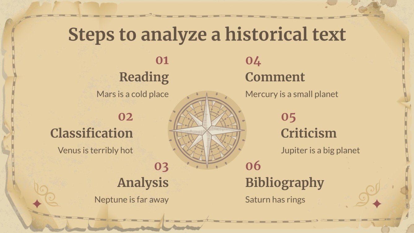 Analyzing Historical Texts | Google Slides & PowerPoint