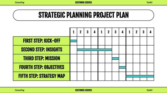 Customer Service Consulting Toolkit with Animated Icons