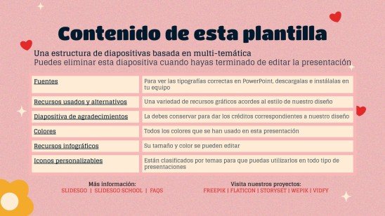 Spanish Mother's Day | Google Slides & PowerPoint