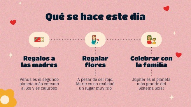 Spanish Mother's Day | Google Slides & PowerPoint