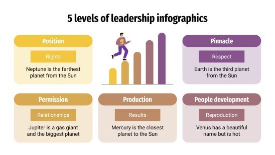 5 Levels of Leadership Infographics | Google Slides and PPT