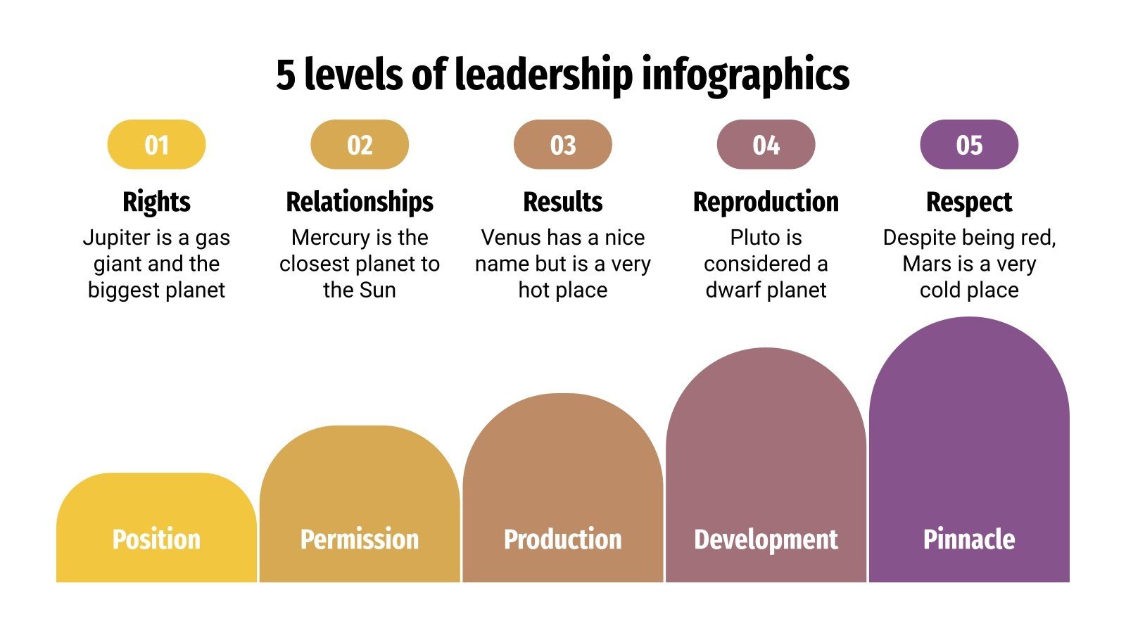 Infographie sur les 5 niveaux de leadership | Google Slides