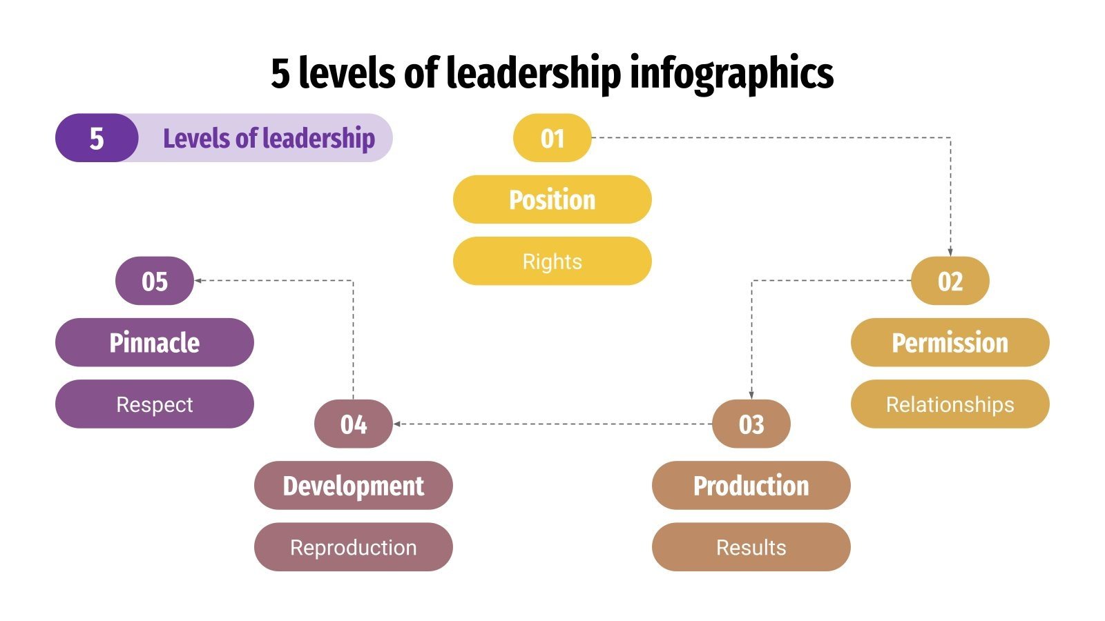 5 Levels of Leadership Infographics | Google Slides and PPT